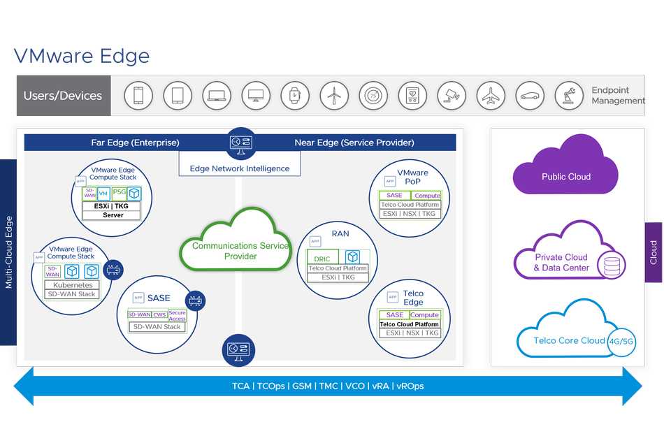 VMware presentó VMware Edge para ejecutar y proteger aplicaciones ...